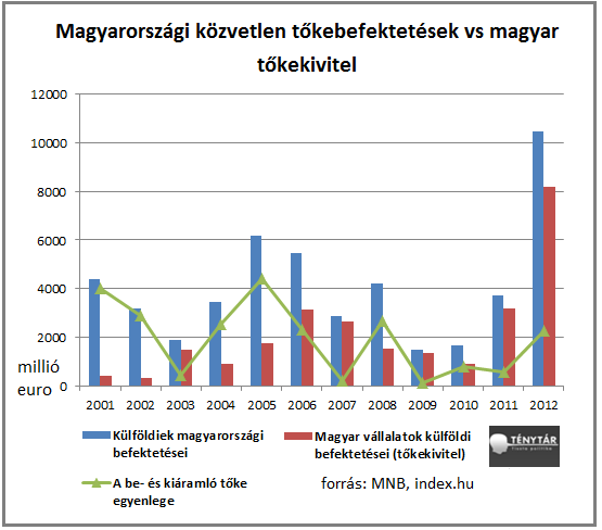 Nem 3 ezer, hanem 300 milliárd forint jött - és még a cégek is ... Nem 3 ezer, hanem 300 milliárd forint jött - és még a cégek is ...