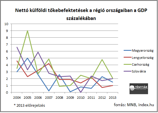 Nem 3 ezer, hanem 300 milliárd forint jött - és még a cégek is ... Nem 3 ezer, hanem 300 milliárd forint jött - és még a cégek is ...