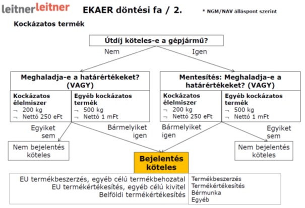 Jancsa-Pék Judit: EKÁER: „VAGY”=„ÉS”? - Adózásról érthetően