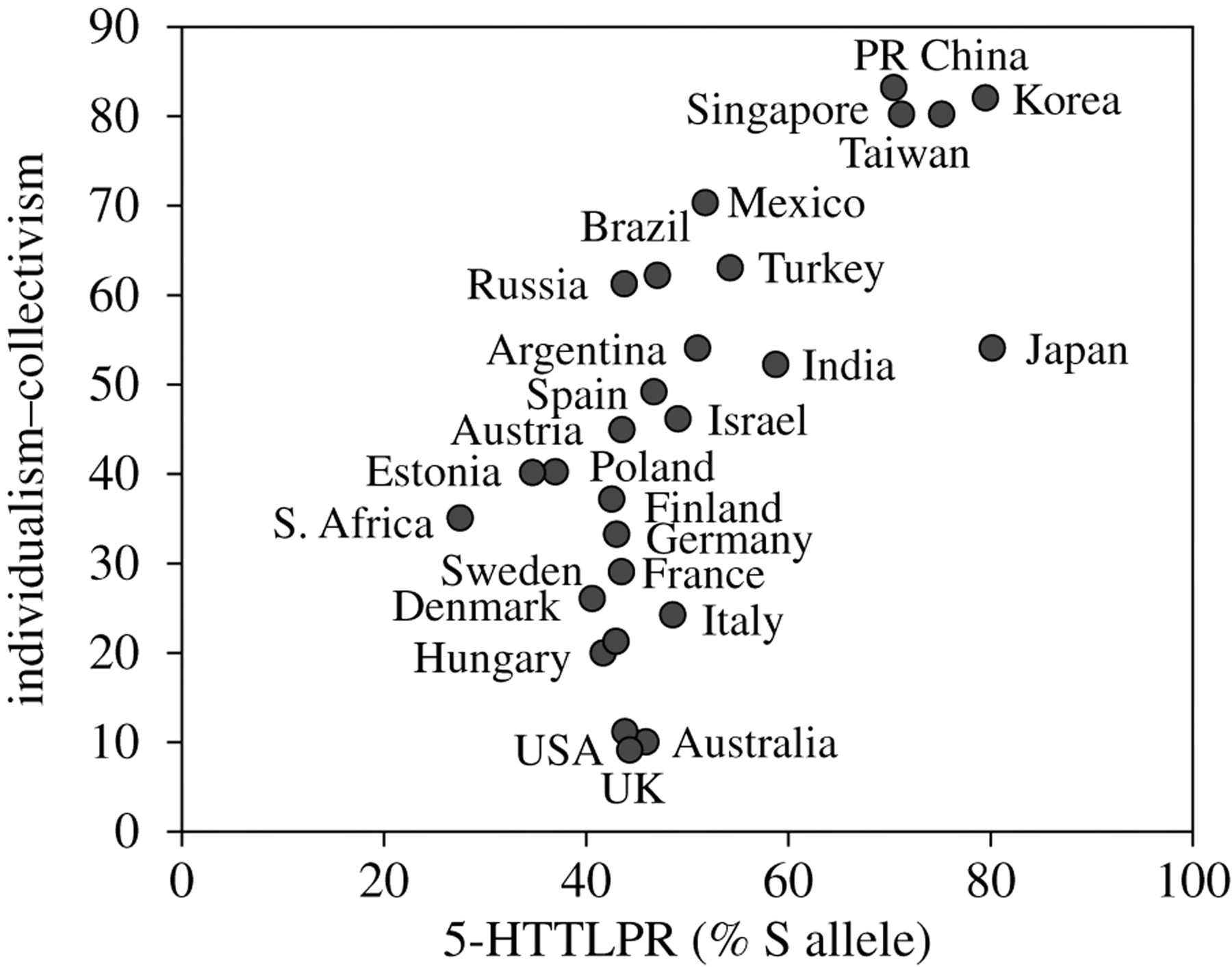 Individualista Magyarország? - A világ legjobb agytrösztjeinek elemzései...