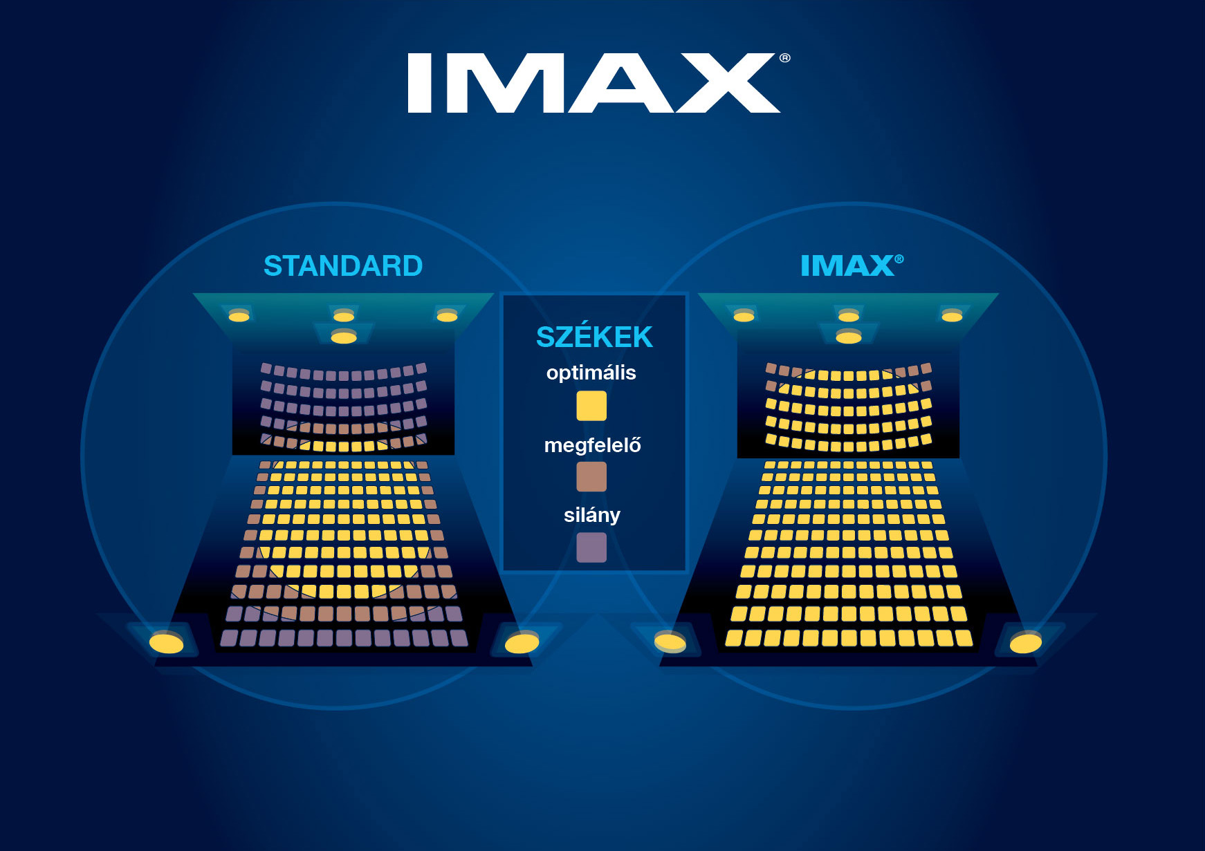 10 érdekesség, amit nem tudtál az IMAX-ről - BUDAPEST24