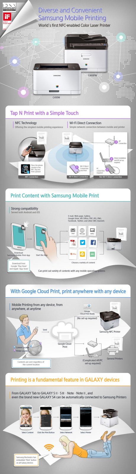 Samsung C460 és C410 nyomtatók - a jövő elkezdődött - Colorcam