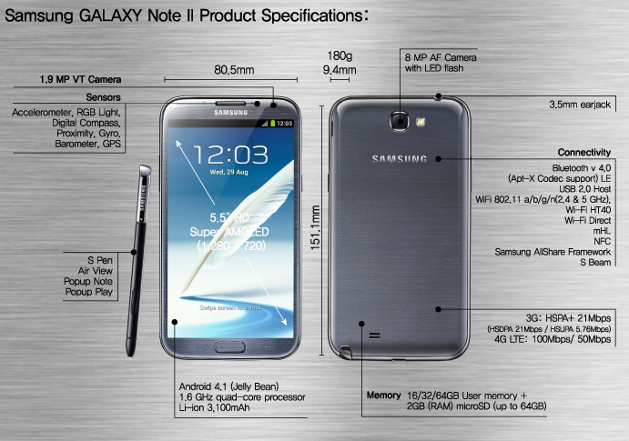 Samsung Galaxy Note II – Okostelefon nagycsoportosoknak - Colorcam