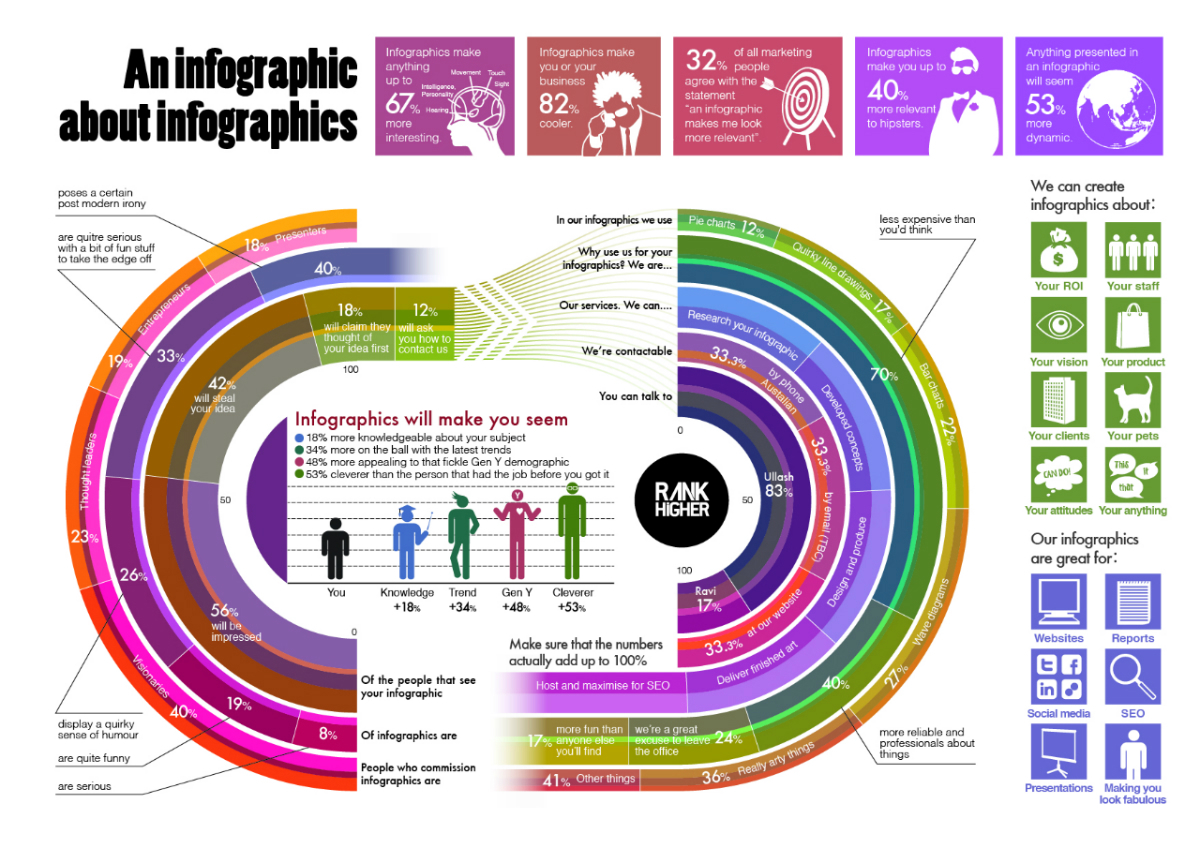 Miért infografika? - Infografikatár