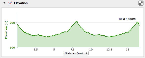 Running Dynamics - Itt futok