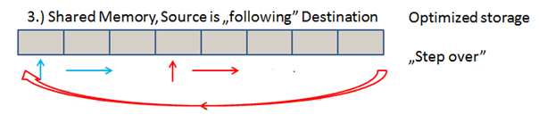 FunCPU - Memory Models - My CPU