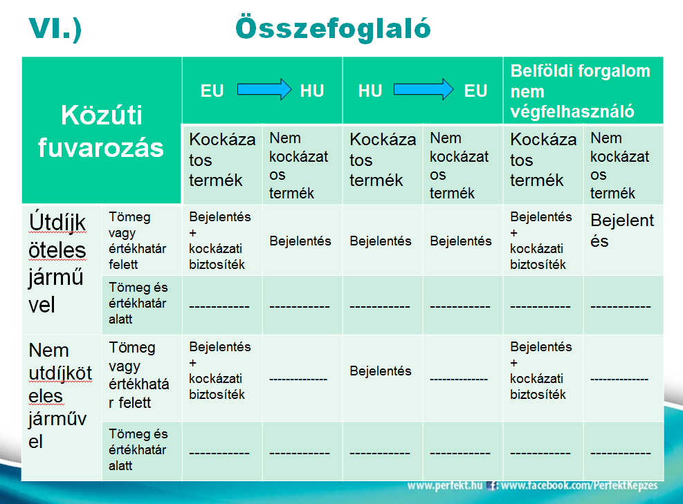 EKAER: útdíjköteles és nem útdíjköteles járművek - Perfekt szakmai blog