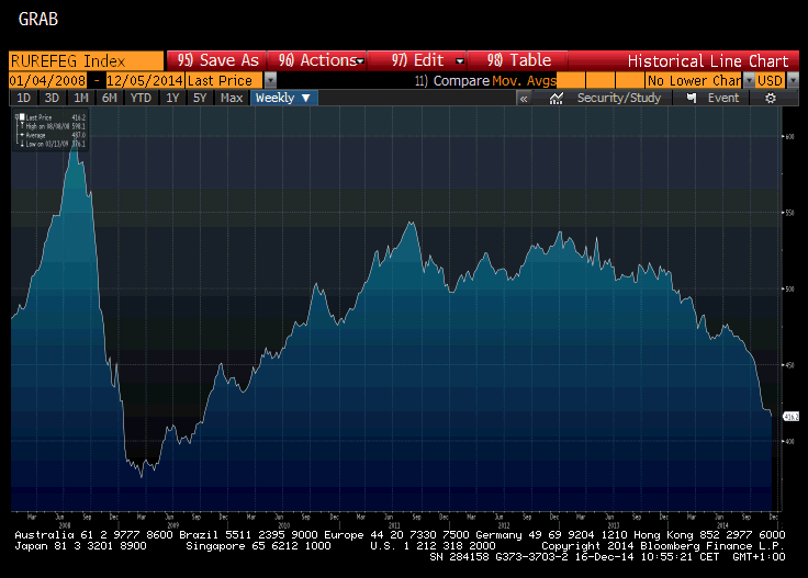 Orosz rulett - Private Banking