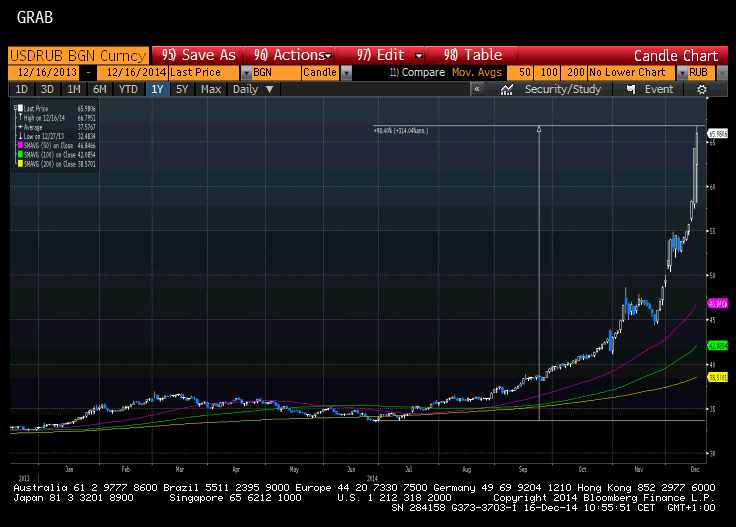 Orosz rulett - Private Banking