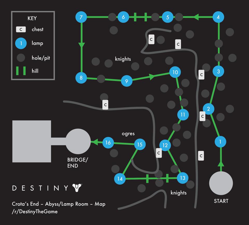 Crota's End (normal) leírás - Destiny Hungary